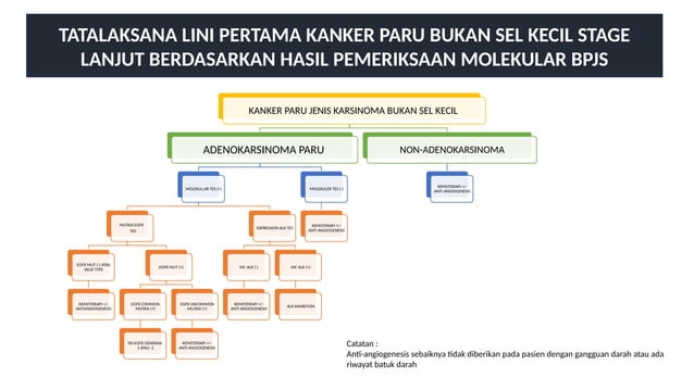 TATALAKSANA KANKER PARU (GUIDELINE).pptx