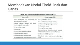 Tatalaksana Kanker Tiroid PERABOI 2023.pptx