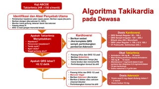 tatalaksana kardio 2021 new.pptx