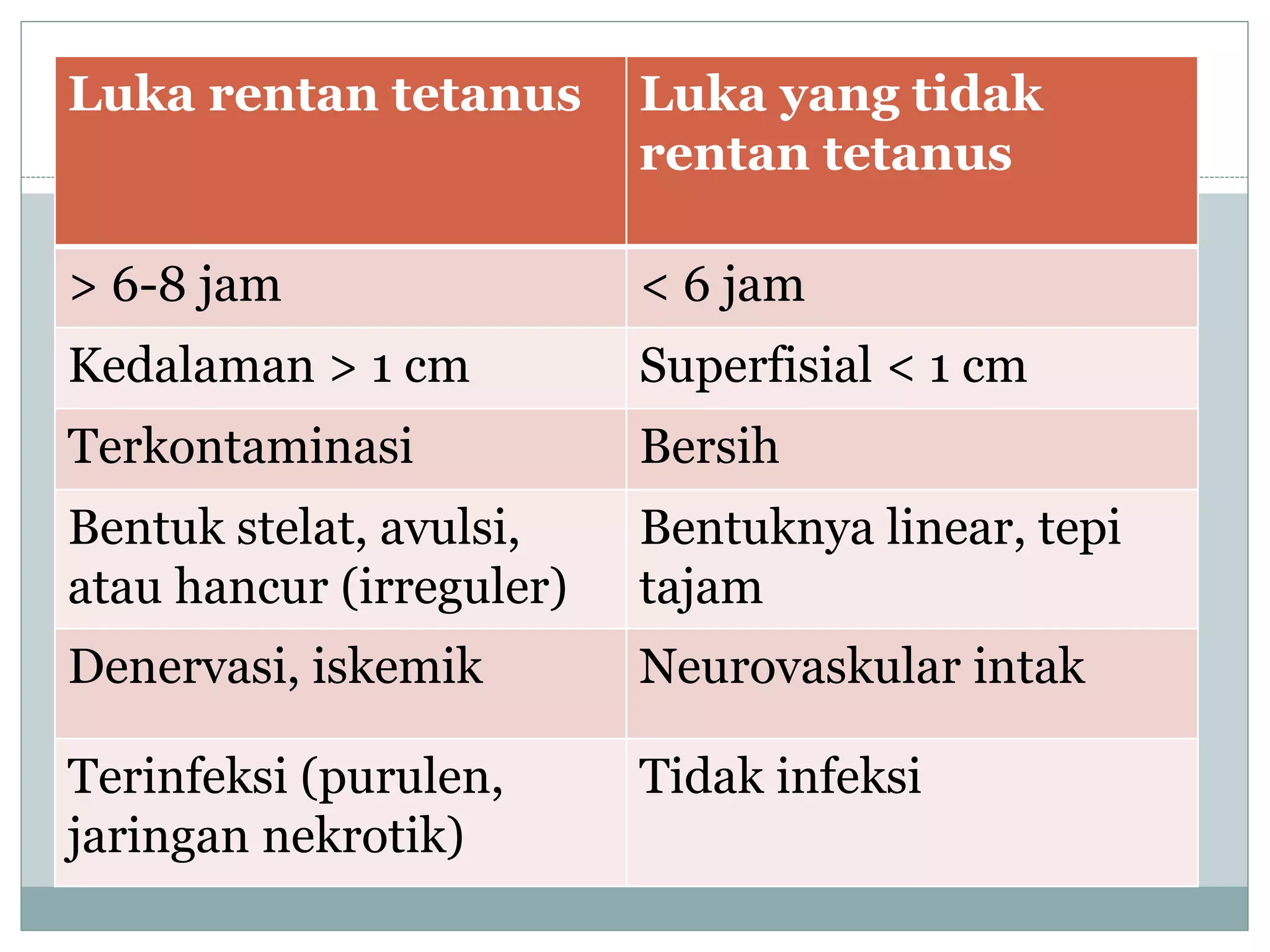 Tatalaksana Kegawat Daruratan Di Bidang Neurologi Pada Fasilitas ...