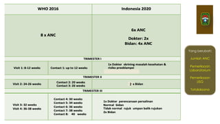 Tatalaksana Kehamilan dan Persalinan normal sesuai PPK di FKTP.pdf