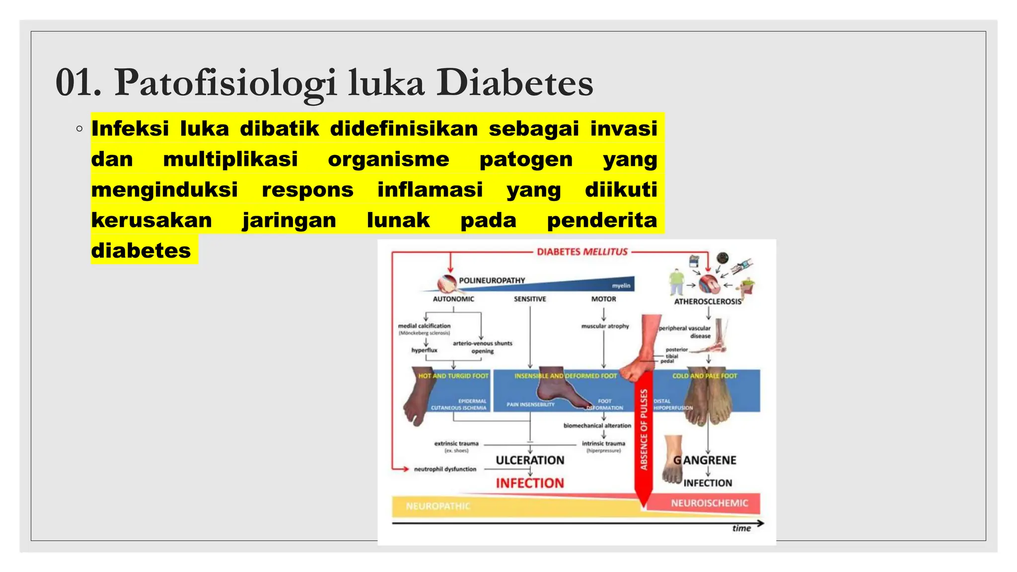 TATALAKSANA luka diabetes pembedahan.pptx
