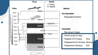 Tatalaksana OASIS.pptx