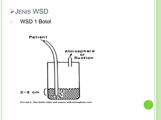 TATALAKSANA PASIEN DENGAN PEMASANGAN WSD_ANDRIANI.pptx