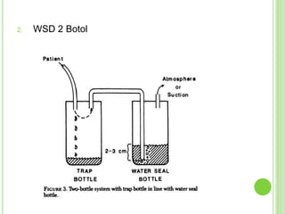 TATALAKSANA PASIEN DENGAN PEMASANGAN WSD_ANDRIANI.pptx