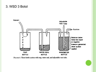 TATALAKSANA PASIEN DENGAN PEMASANGAN WSD_ANDRIANI.pptx