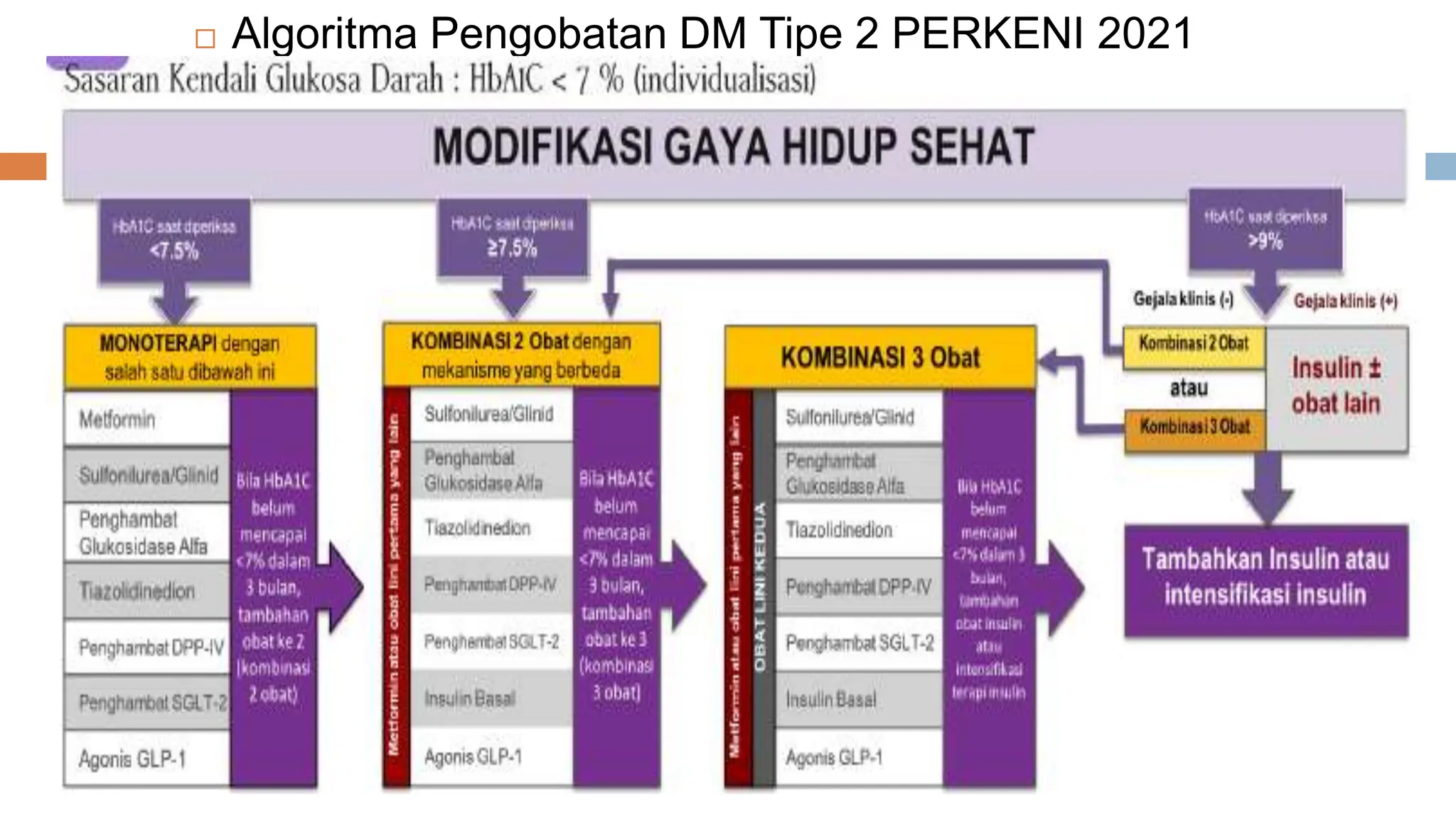 tatalaksana pasien DM pasca RUJUK BALIK.pptx