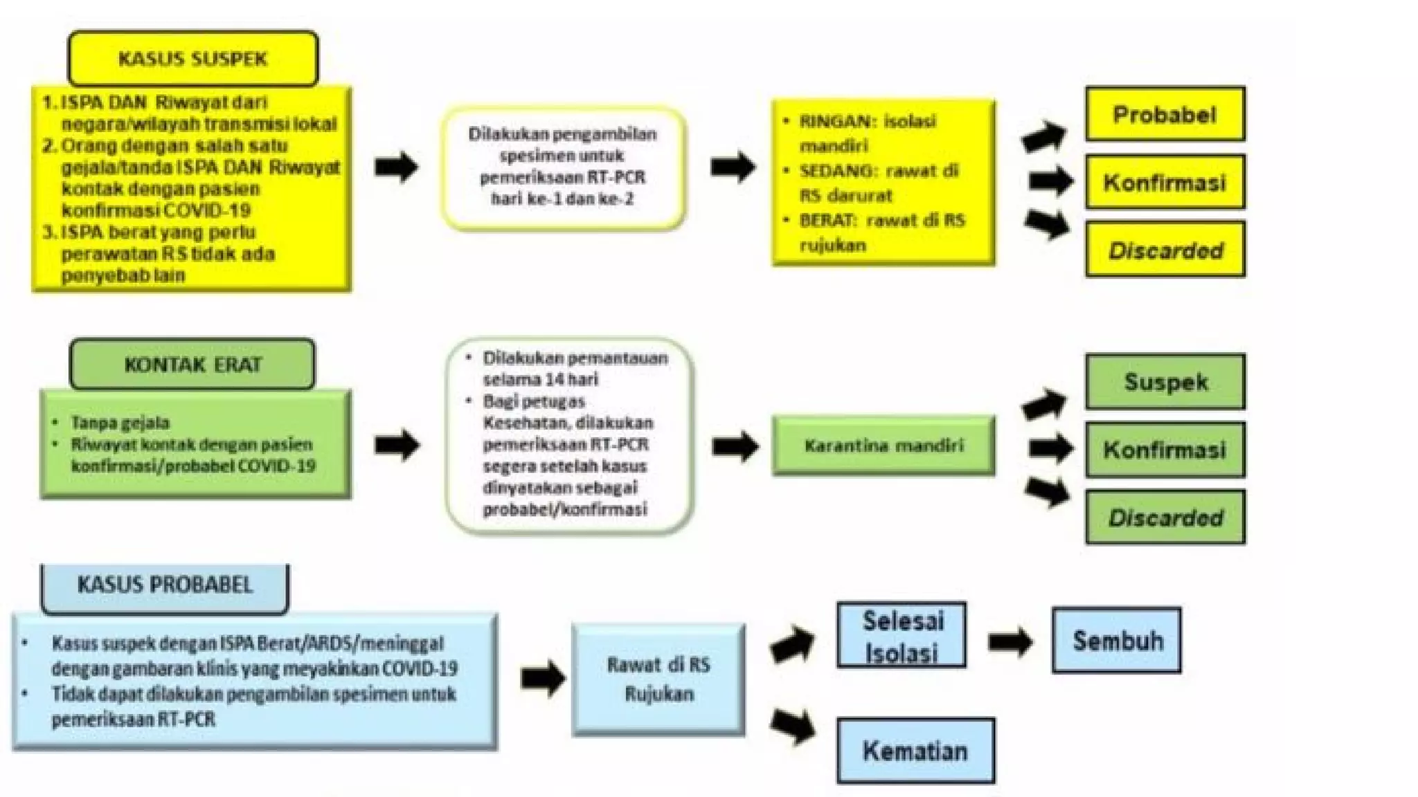 Tatalaksana Isolasi Mandiri Pasien COVID-19 | PPT