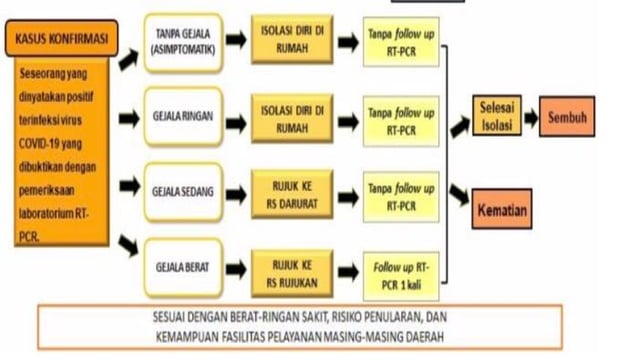 Tatalaksana Isolasi Mandiri Pasien COVID-19 | PPT