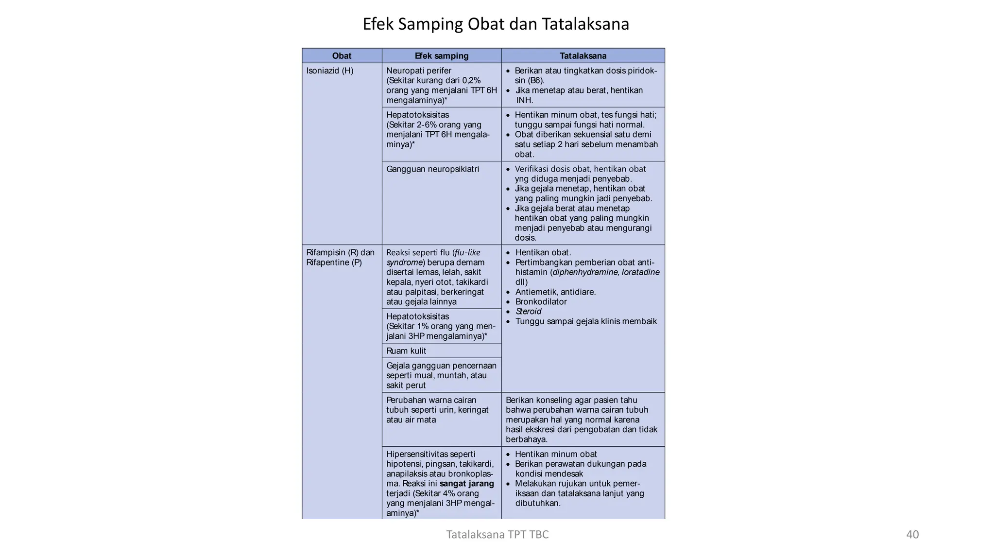 Tatalaksana Pemberian Terapi Pencegahan TPT TB. Pdf | PDF