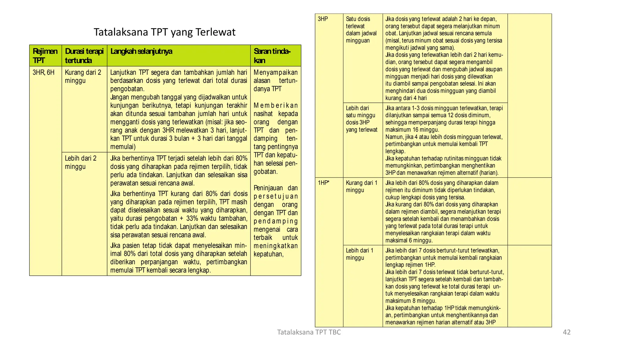 Tatalaksana Pemberian Terapi Pencegahan TPT TB. Pdf | PDF