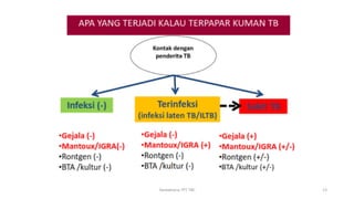 Tatalaksana Pemberian Terapi Pencegahan TPT TB. Pdf | PDF