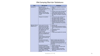 Tatalaksana Pemberian Terapi Pencegahan TPT TB. Pdf | PDF