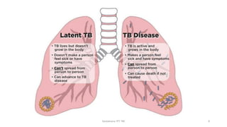Tatalaksana Pemberian Terapi Pencegahan TPT TB. Pdf | PDF