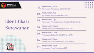 TATA LAKSANA PENGAWASAN COKLIT pada Pilkada Serentak Tahun 2024 | PPTX