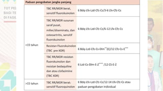 Tatalaksana Pengobatan TB Resisten Obat AKT_2 MPI_2 Kelompok 3 part 1.pptx