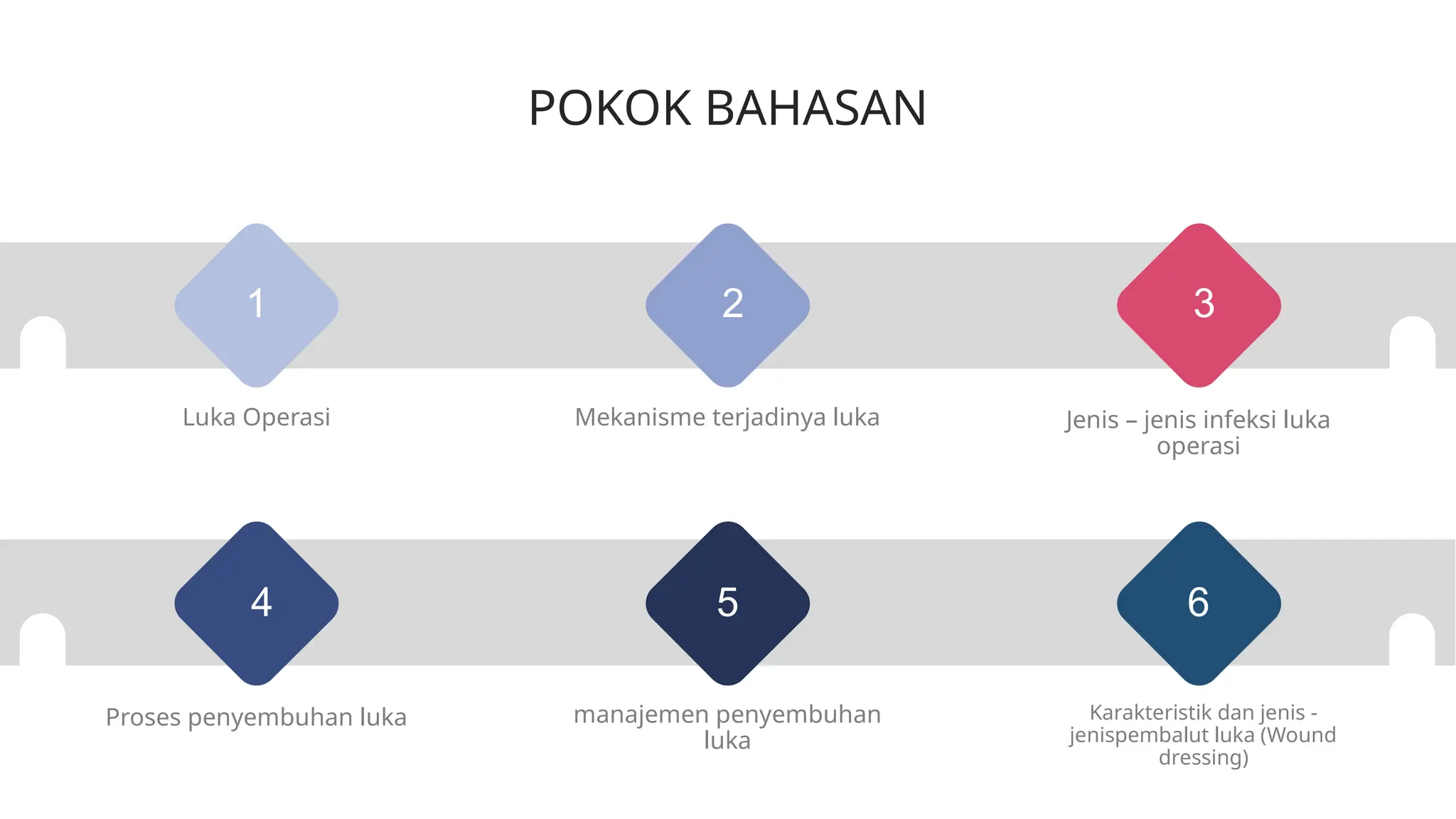 Tatalaksana penutupan luka pada ruang operasi.pptx