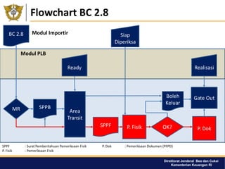 Tata laksana plb per 02 03 itw | PDF