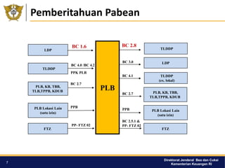 Tata laksana plb per 02 03 itw | PDF