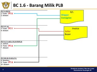 Tata laksana plb per 02 03 itw | PDF