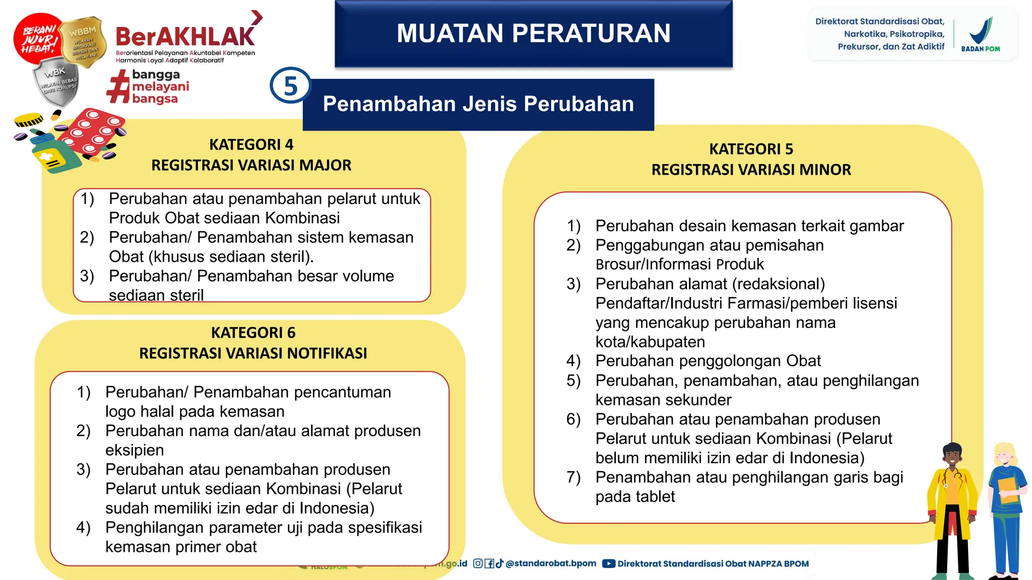 Tatalaksana Registrasi Obat No 15 tahun 2023 | PDF