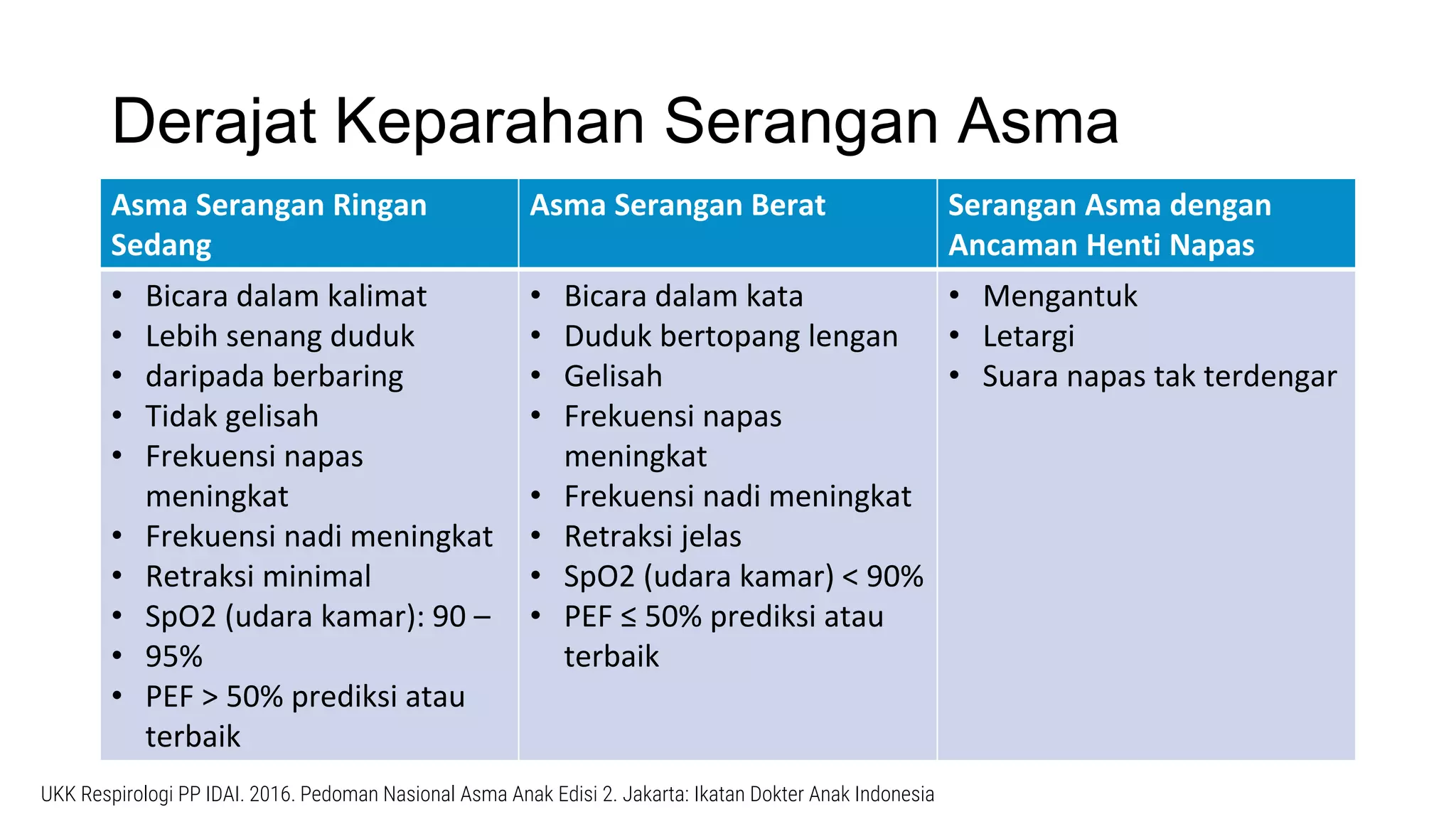 Tata Laksana Serangan Asma Ringan-Sedang.pptx