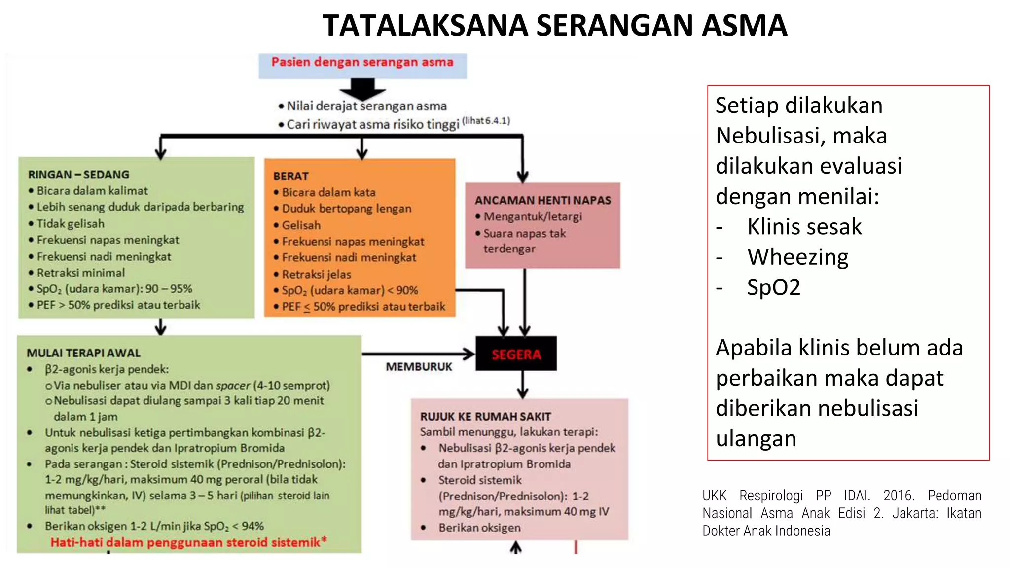 Tata Laksana Serangan Asma Ringan-Sedang.pptx