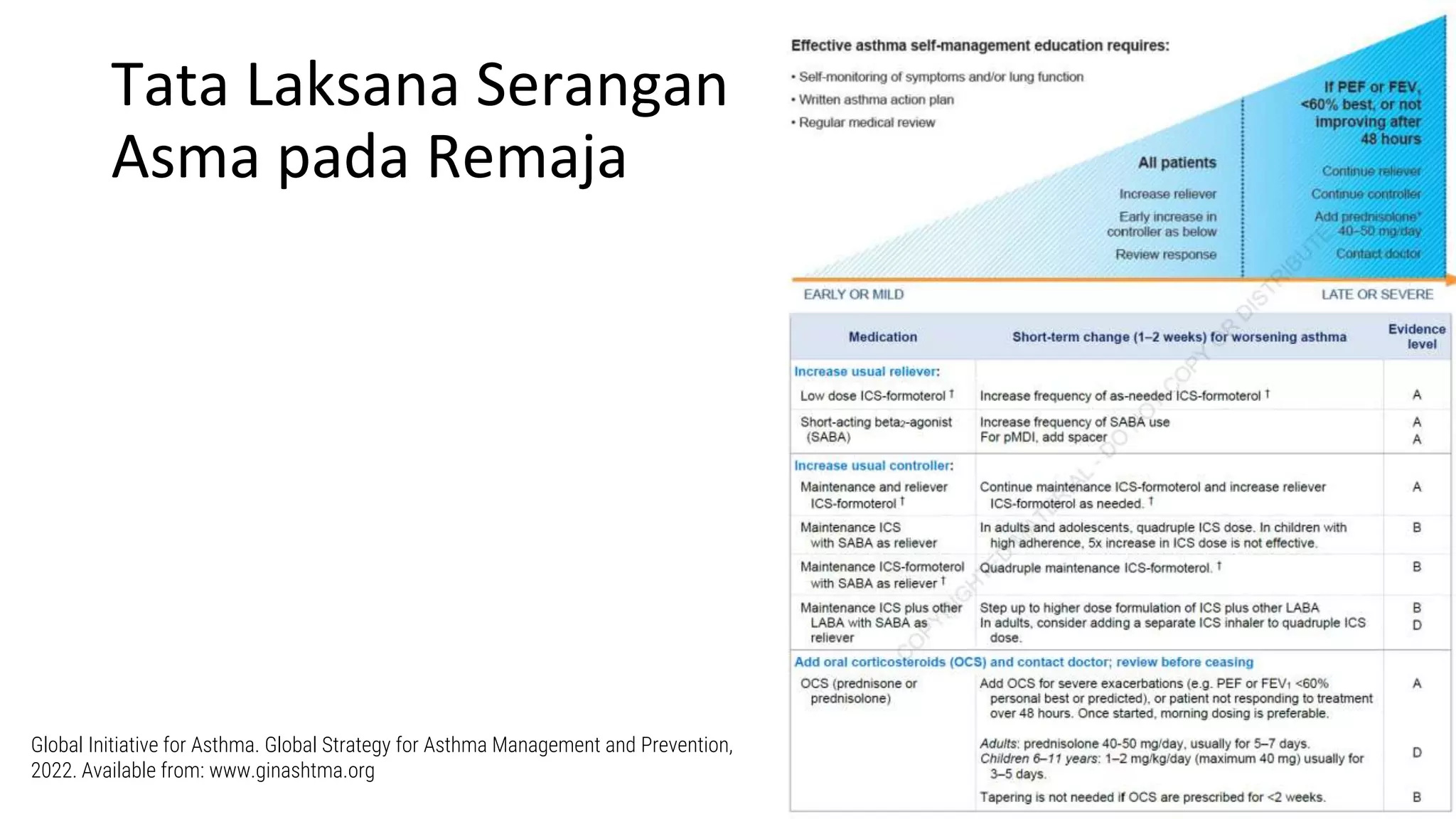 Tata Laksana Serangan Asma Ringan-Sedang.pptx