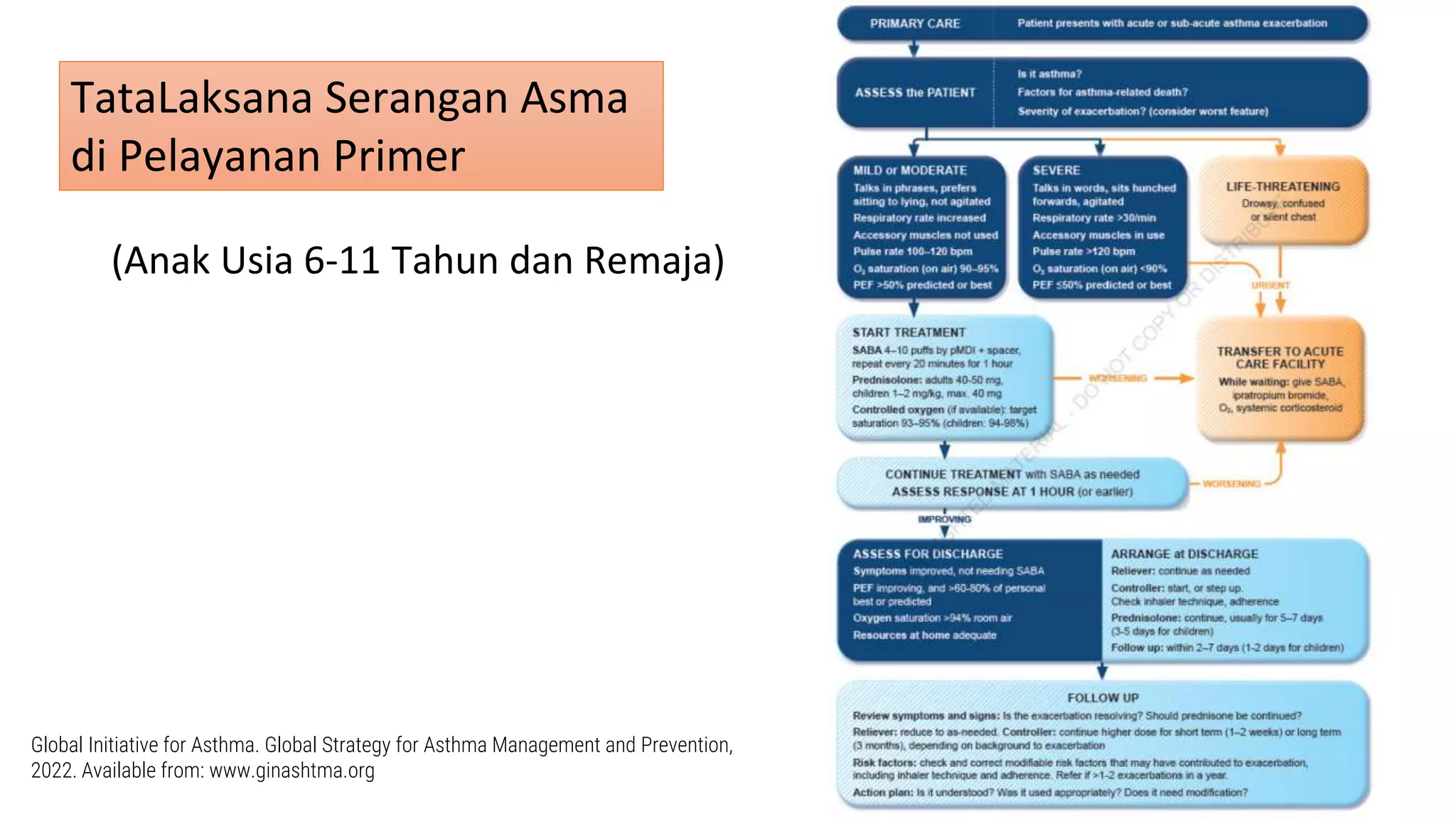 Tata Laksana Serangan Asma Ringan-Sedang.pptx