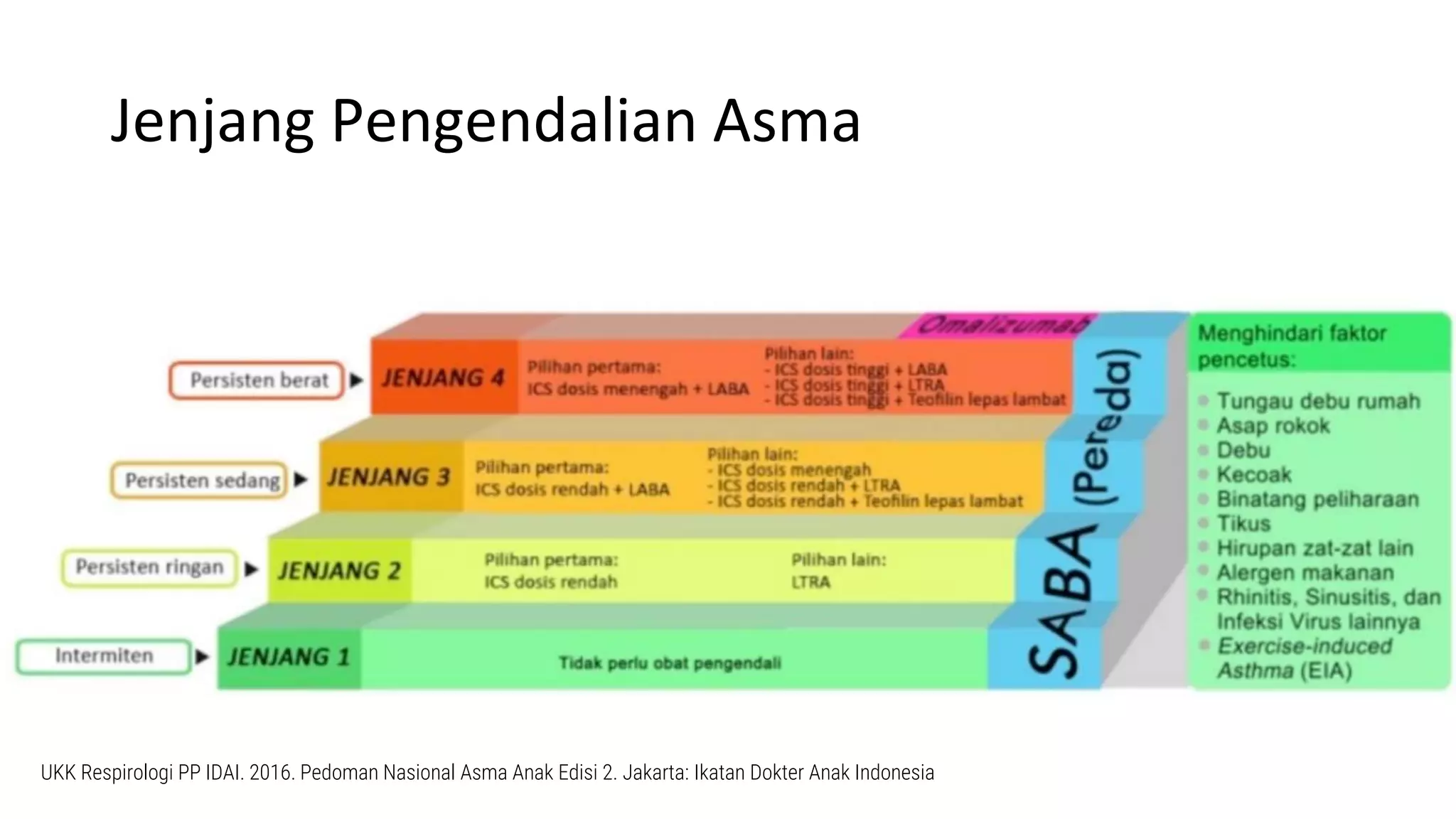 Tata Laksana Serangan Asma Ringan-Sedang.pptx