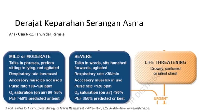 Tata Laksana Serangan Asma Ringan-Sedang.pptx