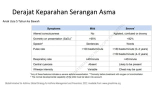 Tata Laksana Serangan Asma Ringan-Sedang.pptx