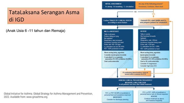 Tata Laksana Serangan Asma Ringan-Sedang.pptx