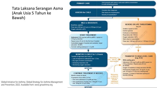Tata Laksana Serangan Asma Ringan-Sedang.pptx