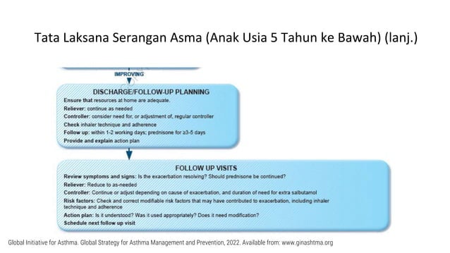 Tata Laksana Serangan Asma Ringan-Sedang.pptx