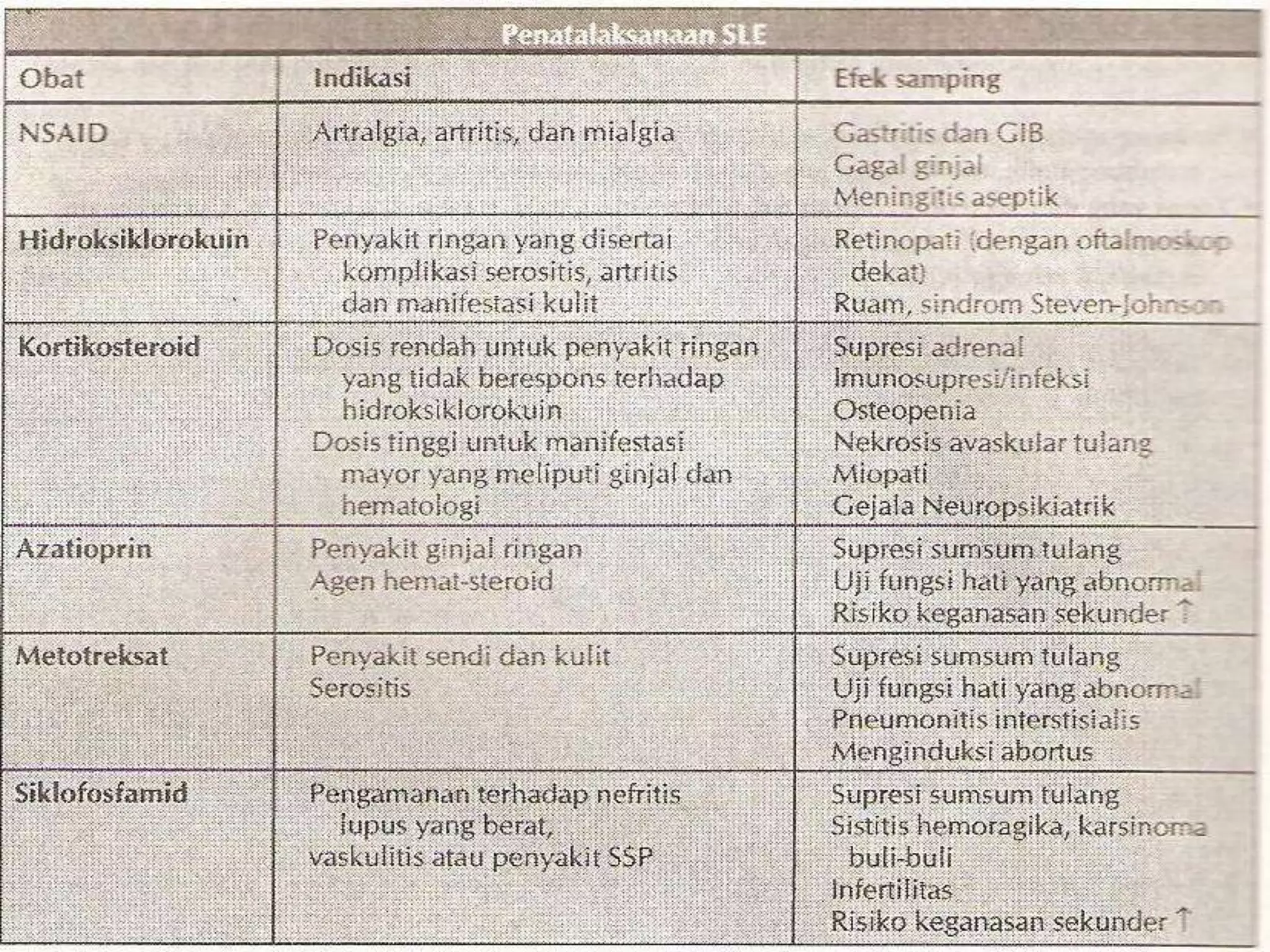 Tatalaksana sle | PPTX