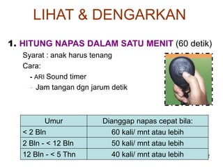 TATALAKSANA STANDAR ISPA MATERI 2010.ppt