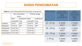 Tatalaksana TBC-1.pdf