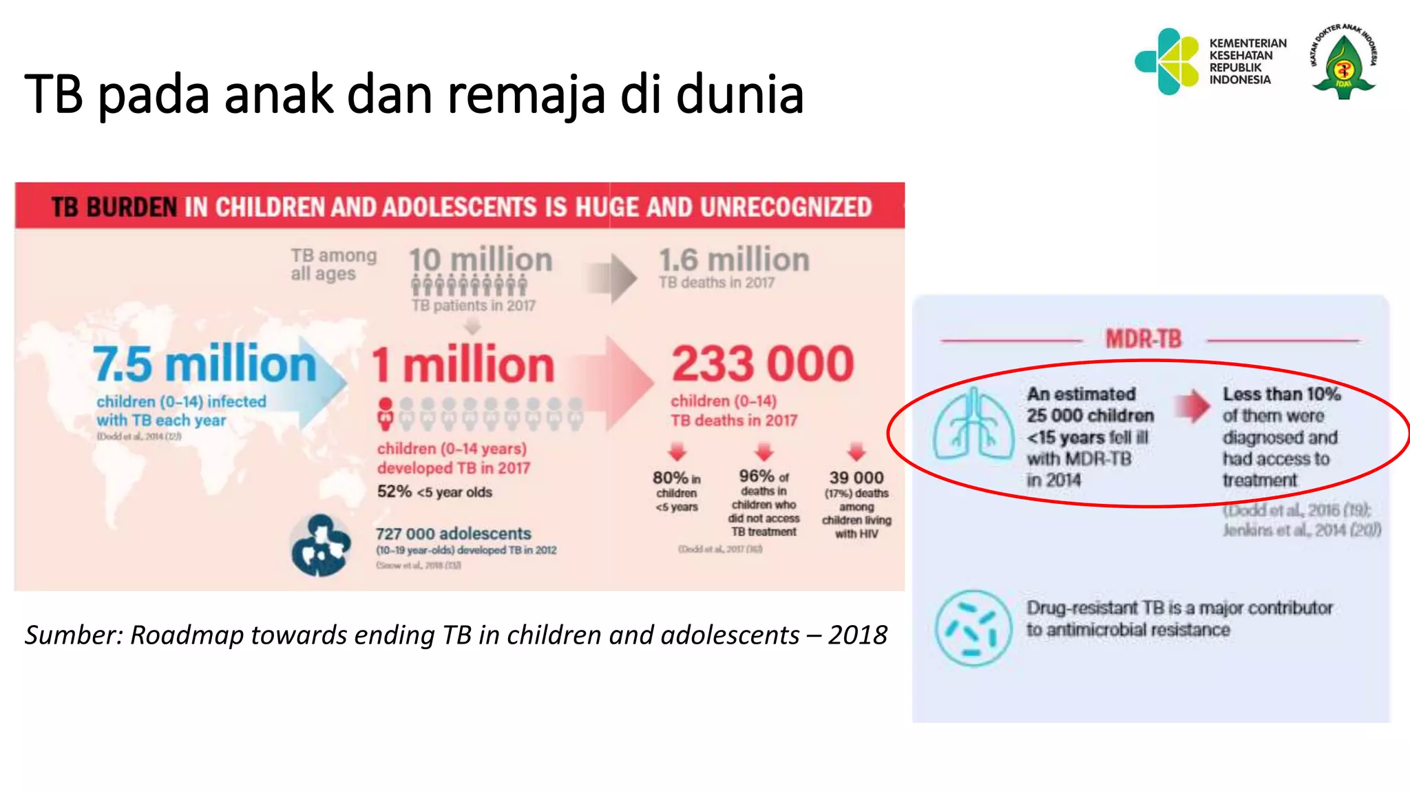 Tata Laksana TB RO.ppt
