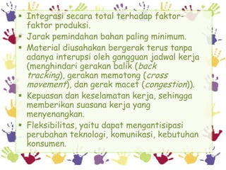 Tata Letak (Layout) | PPTX