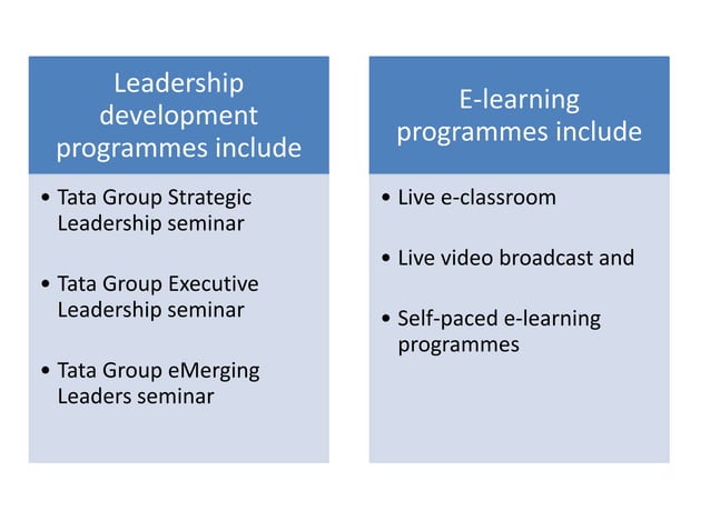 Tata management training center | PPTX