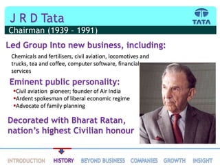 Presentation on Tata Products Mayank Riyal | PPTX