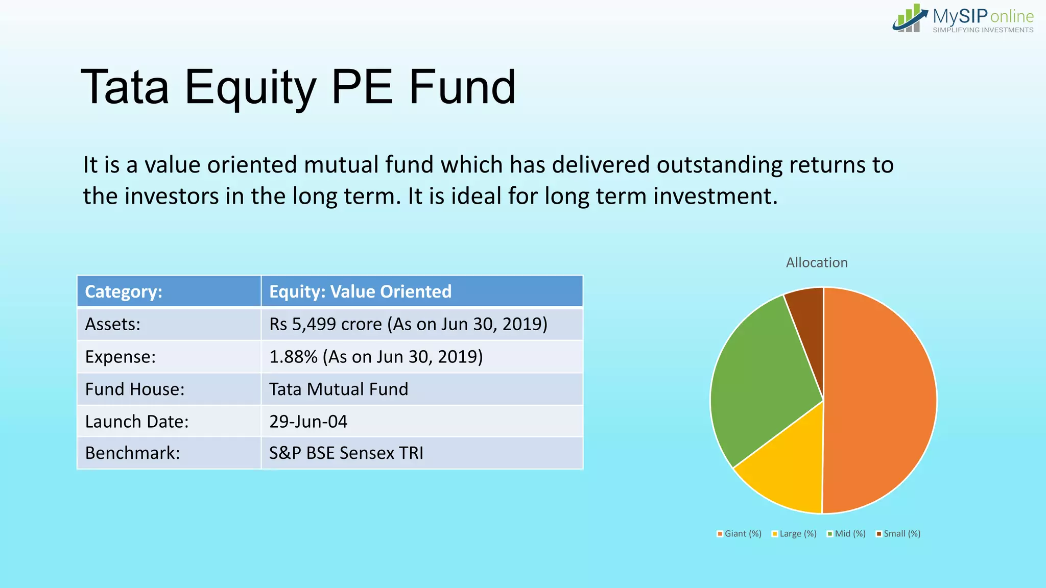 Tata Mutual Fund - Innovative Strategies For Financial Success | PPTX