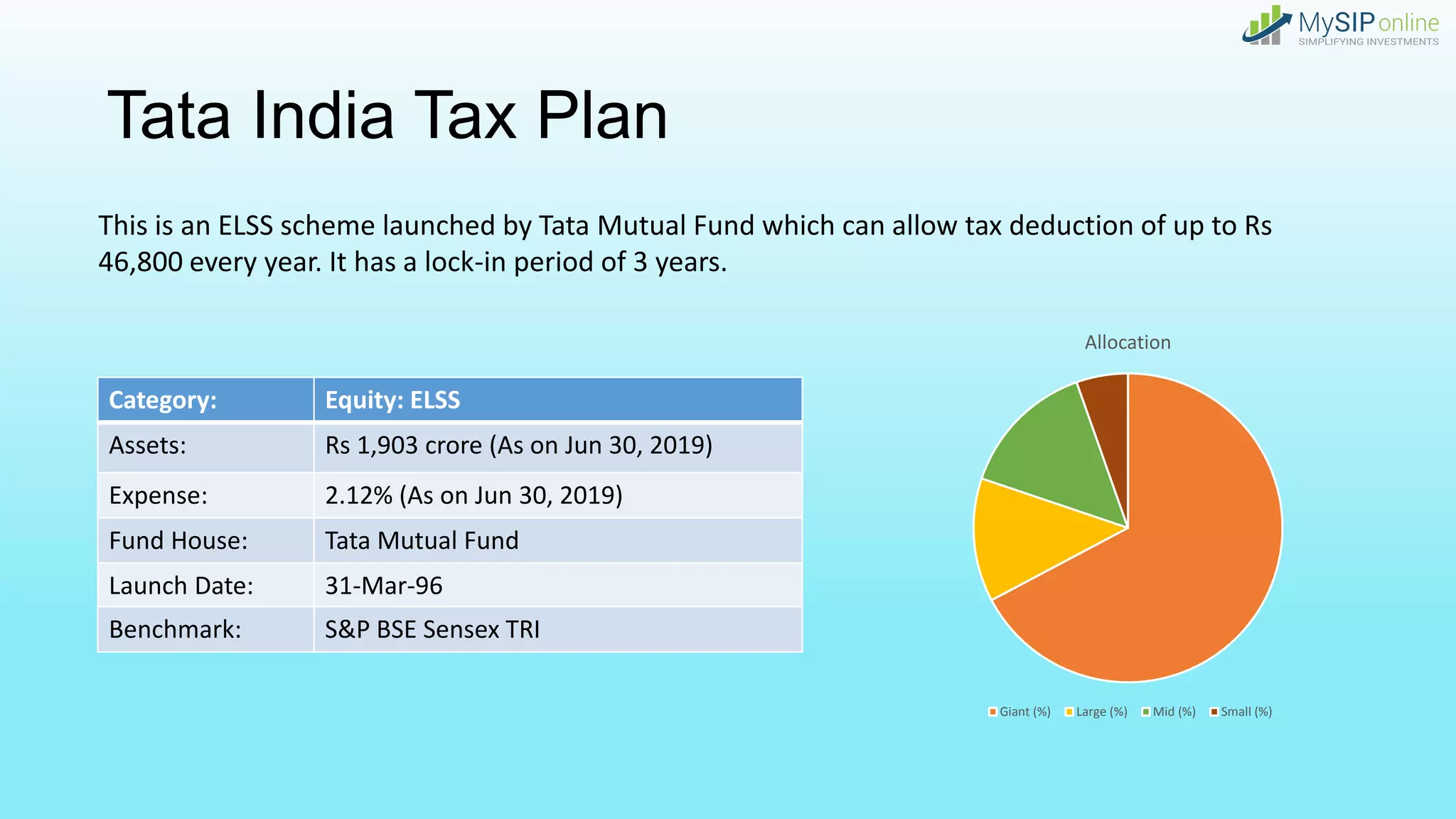 Tata Mutual Fund - Innovative Strategies For Financial Success | PPTX