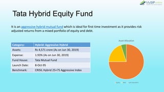 Tata Mutual Fund - Innovative Strategies For Financial Success | PPTX