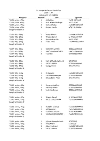 Tatamikupa2015oszeredmenyek | PDF