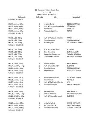 Tatamikupa2015oszeredmenyek | PDF
