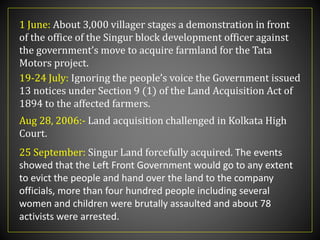 Tata motor case (Singur) | PPTX