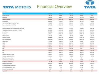 Tata Motors Capital Structure | PPT