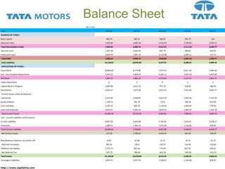 Tata Motors Capital Structure | PPT